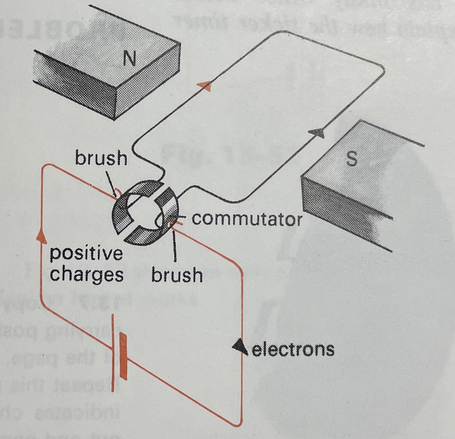 Scotland’s unconventional turn on electric current – Stuart Physics